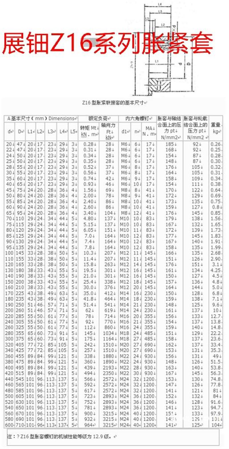 国标Z16型系列胀紧联结套 锁紧联结盘 动力锁盘 风电胀紧盘 风能锁紧盘 涨紧套-华人螺丝网
