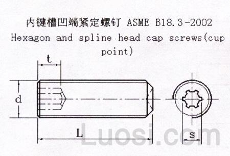 ASME/ANSI B 18.3-2003 内六角凹端紧定螺钉-标准查询-华人螺丝网
