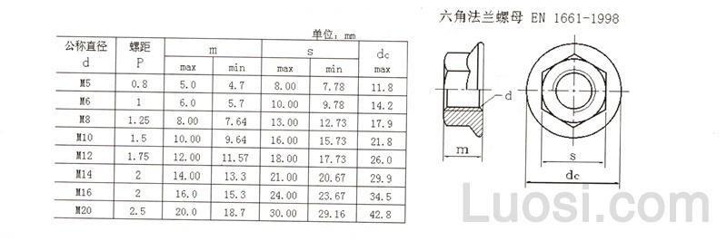 EN 1661-1998 六角法兰螺母-标准查询-华人螺丝网
