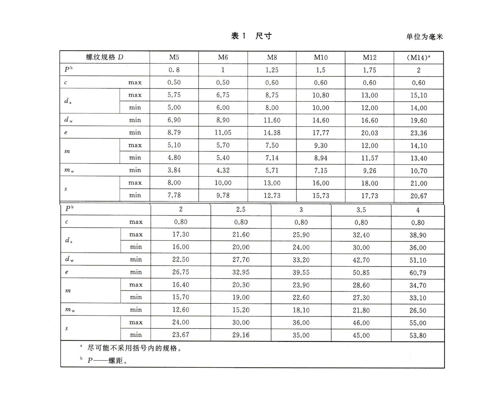 GB/T 6175-2016 2型六角螺母-标准查询-华人螺丝网