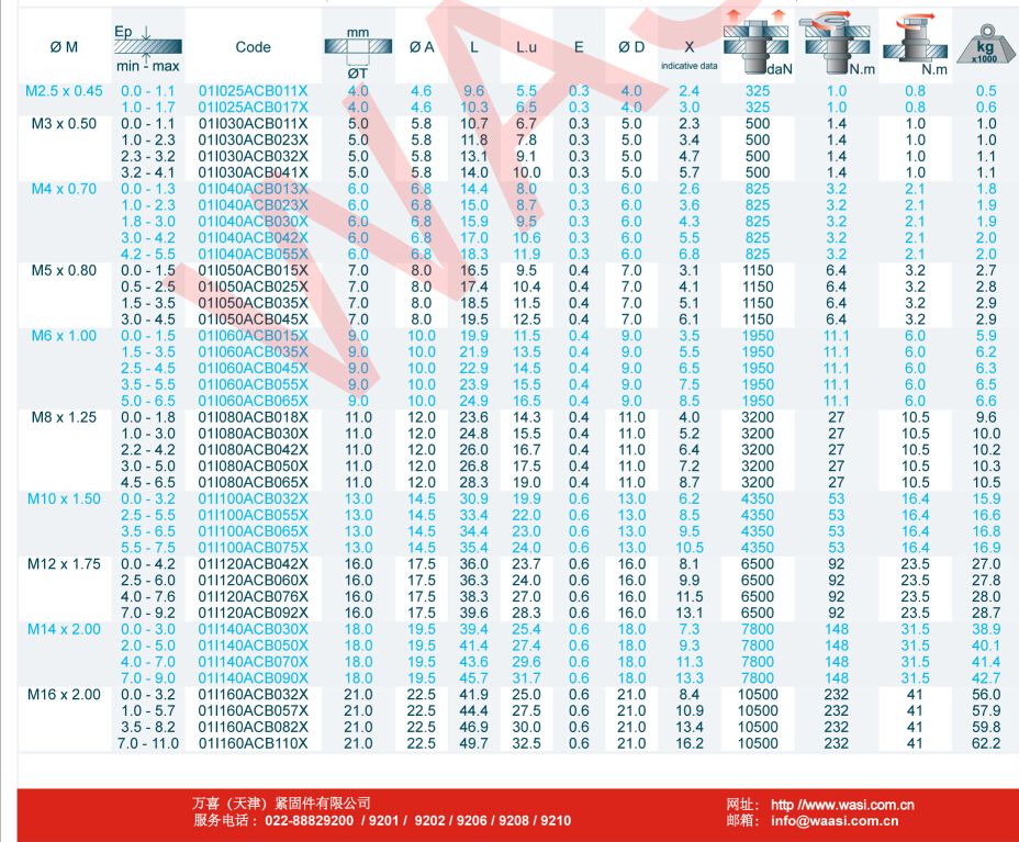 标准详情-华人螺丝网